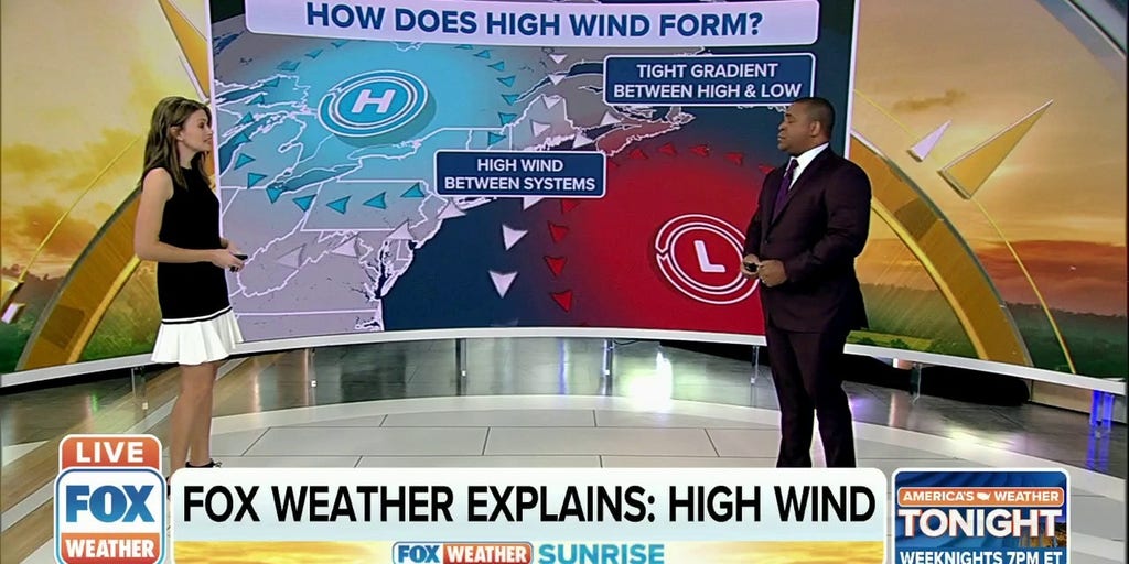 FOX Weather Explains: High Wind | Latest Weather Clips | FOX Weather