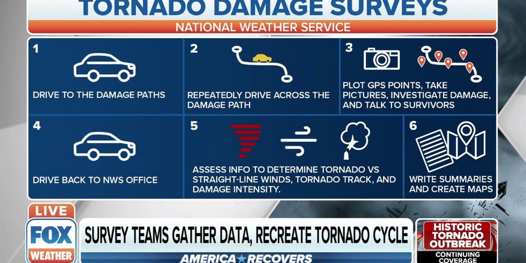 Process of NWS survey teams analyzing tornado damage | Latest Weather ...