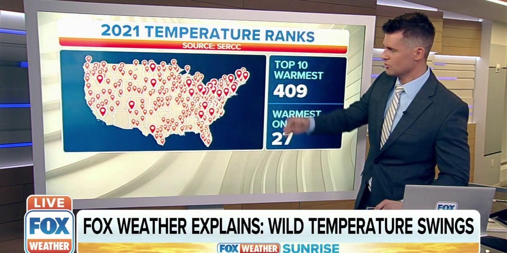 FOX Weather Explains: Wild temperature swings | Latest Weather Clips ...