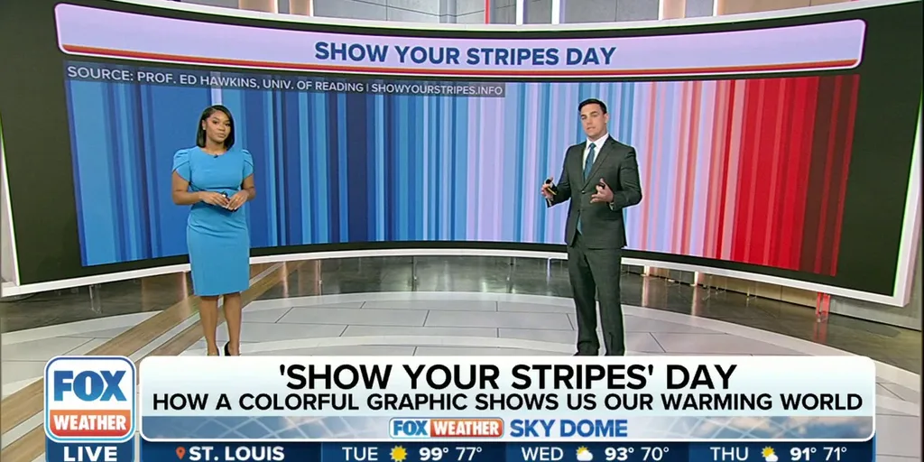 Show Your Stripes Day: How a colorful graphic shows us our warming ...