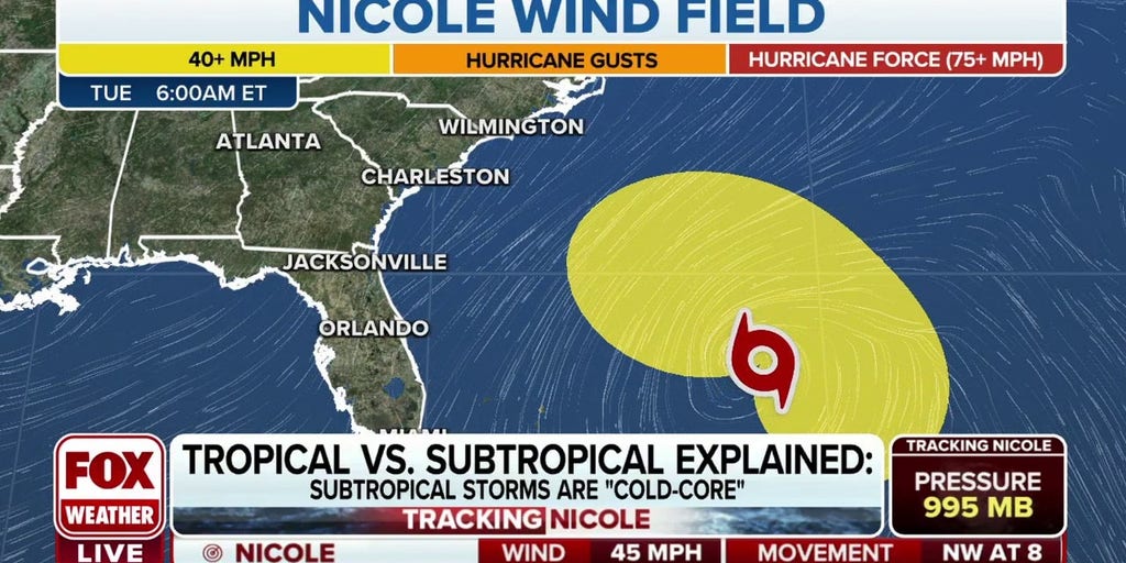 Tropical vs. Subtropical Storms Explained | Latest Weather Clips | FOX ...