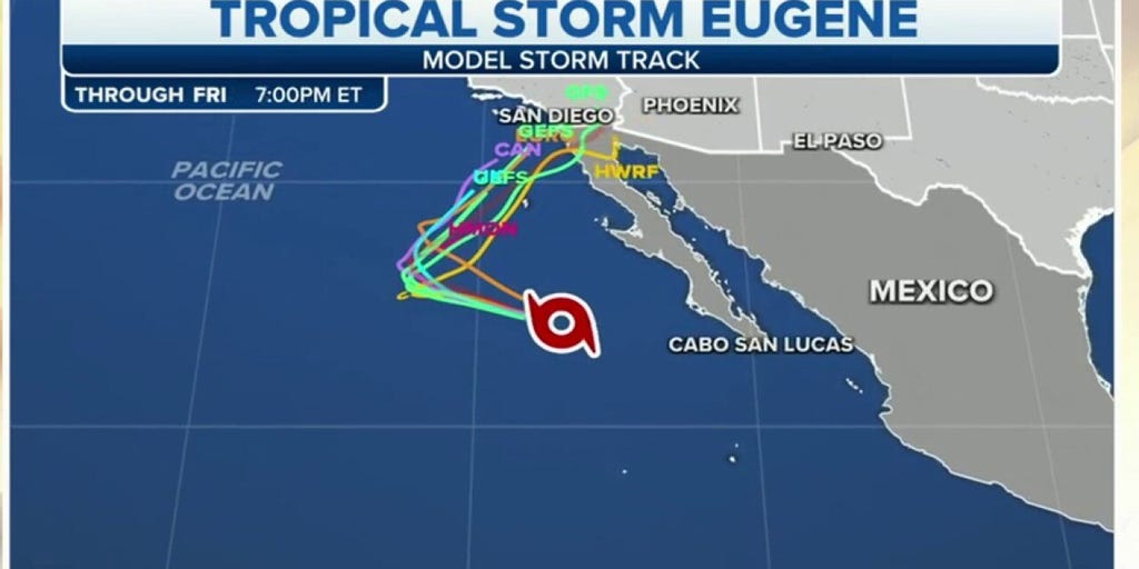Tropical Storm Eugene continues to weaken | Latest Weather Clips | FOX ...