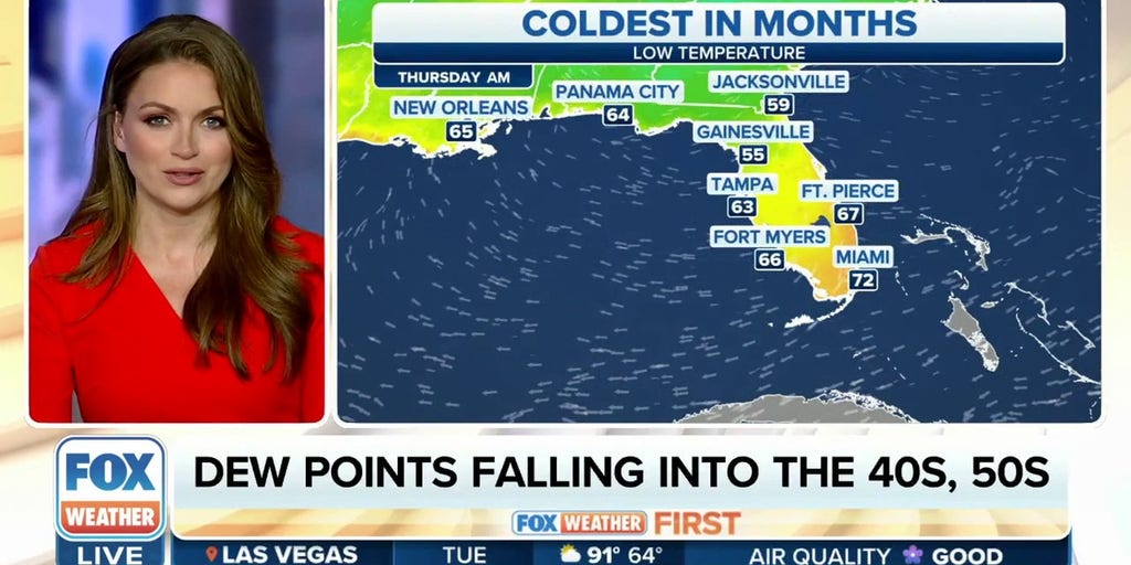 Florida experiencing coolest weather in months | Latest Weather Clips ...
