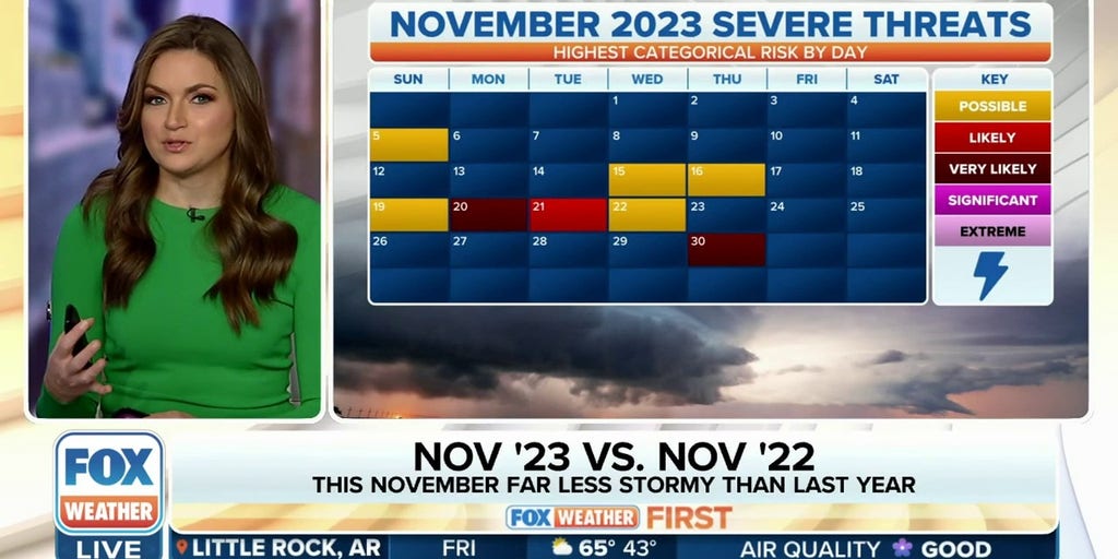 November's severe weather season goes down as among quietest this ...