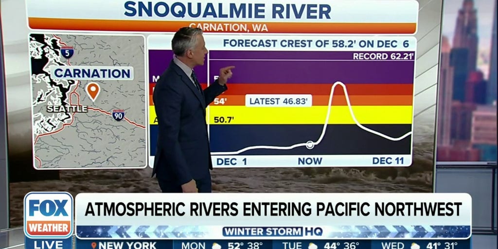 Flood threat grows in Pacific Northwest as atmospheric river storms ...