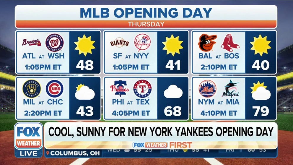 Major League Baseball Opening Day forecasts | Latest Weather Clips ...
