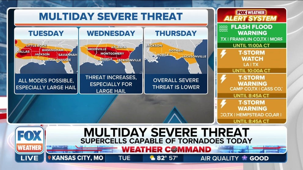 Severe storms threaten South on Tuesday | Latest Weather Clips | FOX ...
