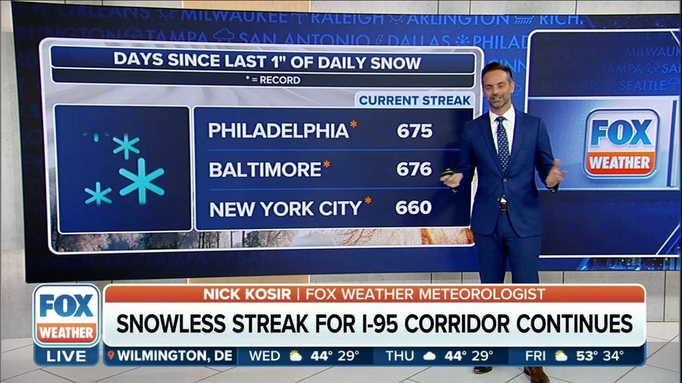 Nick Kosir Forecast: Snowless streak for I-95 corridor approaches two ...