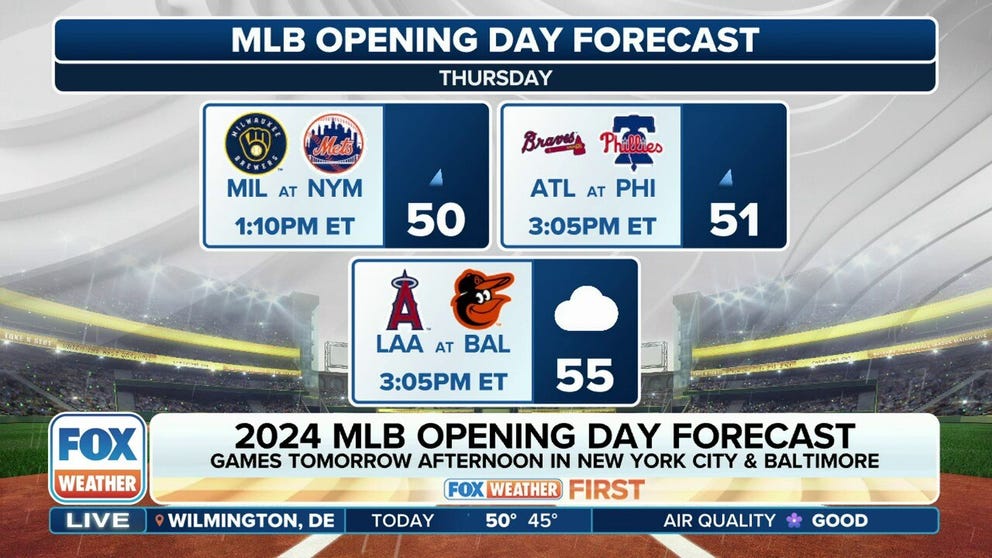 Here's a look at the 2024 MLB Opening Day forecast | Latest Weather ...