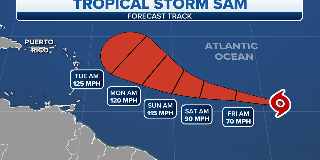 Tropical Storm Sam forms in the Atlantic | Fox Weather