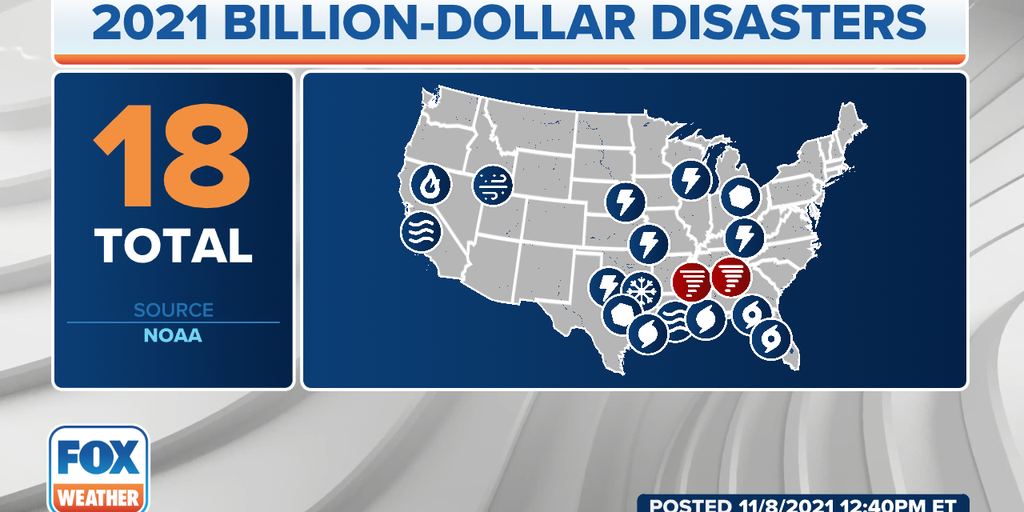 2021 is the deadliest weather disaster year since 2017 | Fox Weather