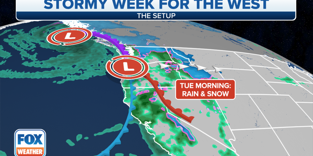 West Coast slammed with more rain, wind and mountain snow | Fox Weather