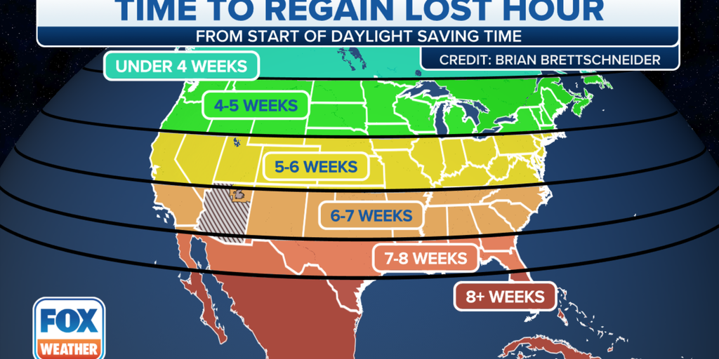 How long will it take to regain the hour of morning daylight lost to ...