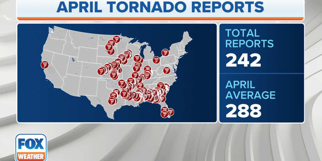 April ranked below average for severe weather despite continuously ...