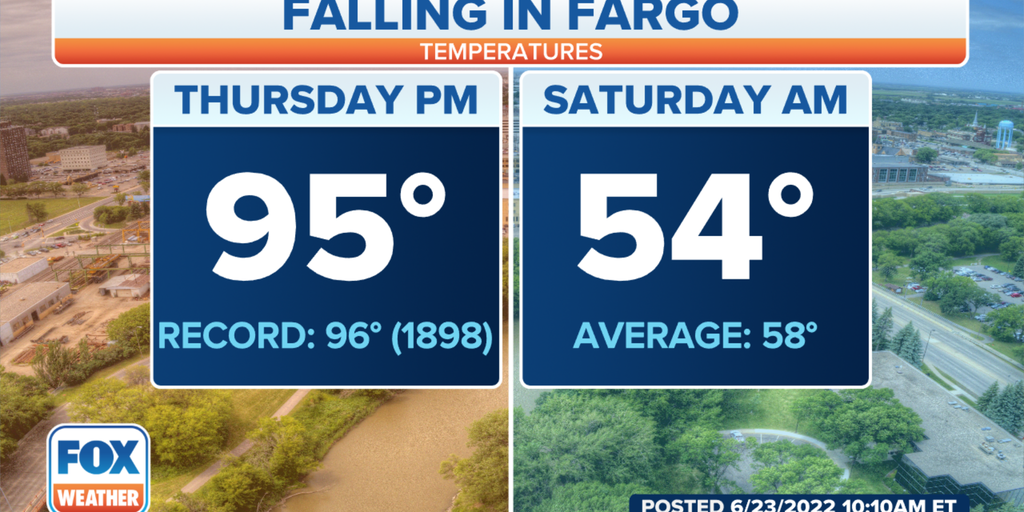 Cold front to bring much needed relief from heat in central US | Fox ...