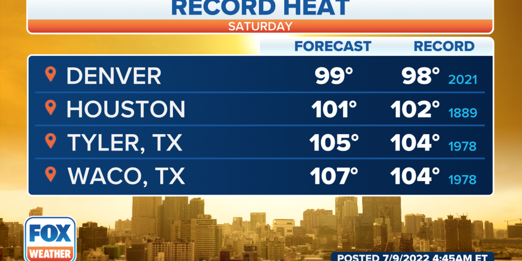 Another day of searing heat, humidity ahead for southern US | Fox Weather