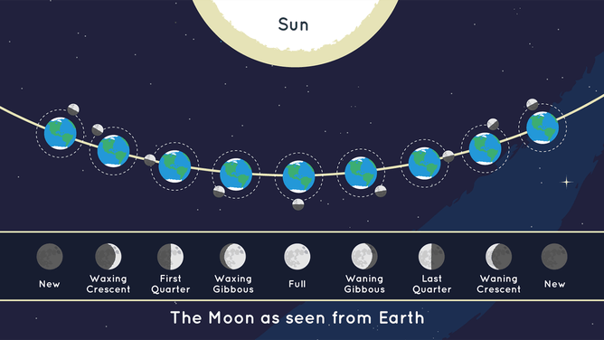 How The Sun And Moon Shaped Our Calendars How The Sun And Moon Shaped Our Calendars