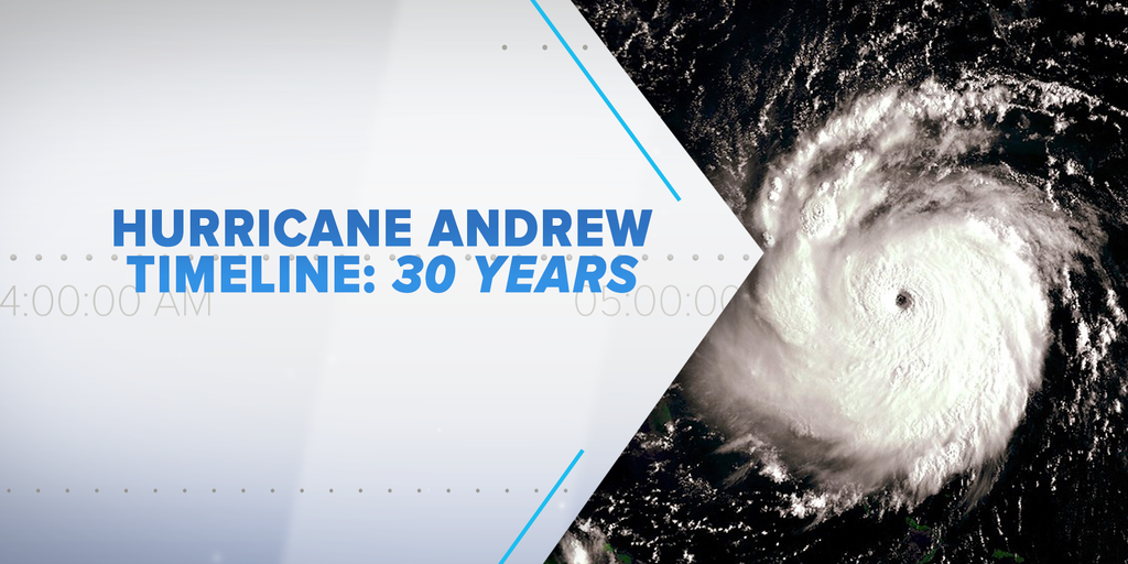 Hurricane Andrew timeline: On this day, August 20, 1992 | Fox Weather