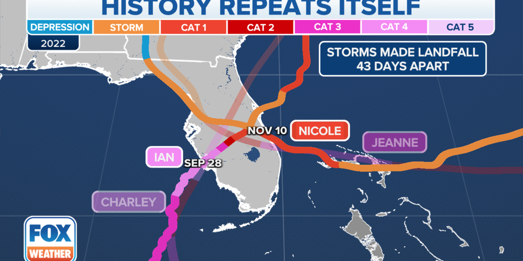 Hurricane Hitting Florida 2025 Genevieve Wood Hurricane Hitting Florida 2025 Genevieve Wood