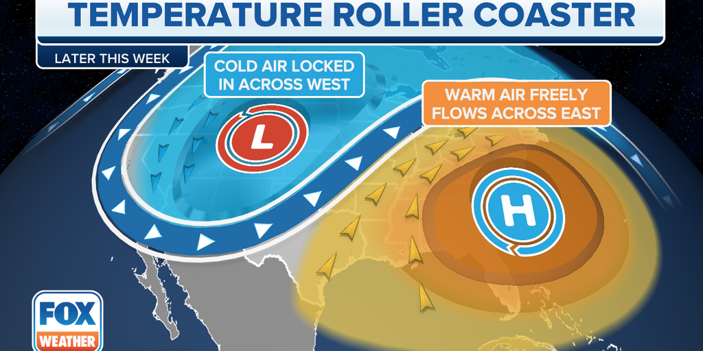 Temperature roller coaster: February reality check to replace ...