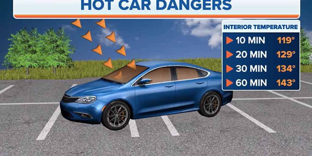 10-month-old becomes latest victim of southern heat wave after being ...