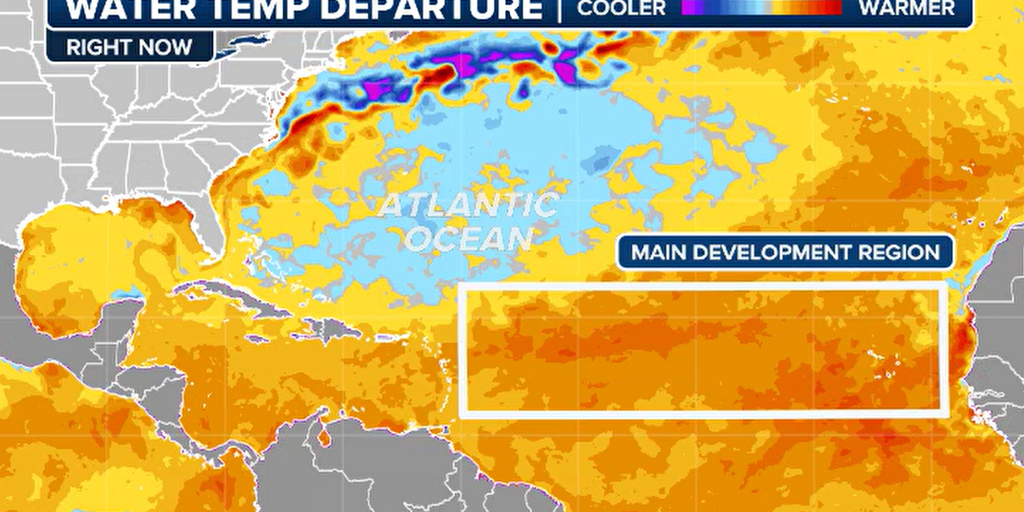 What is the Main Development Region (MDR) of the North Atlantic Ocean ...