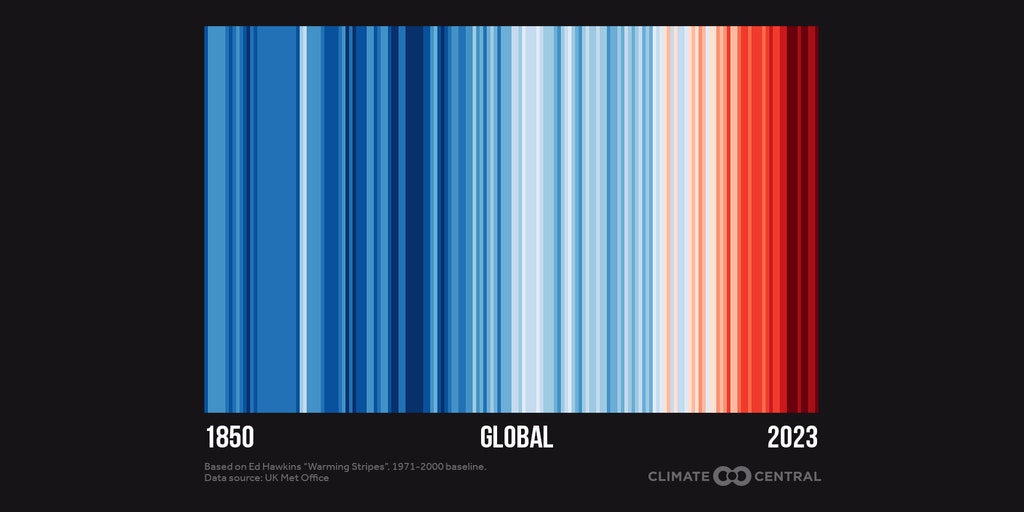Show Your Stripes Day: How a colorful graphic raises awareness of ...