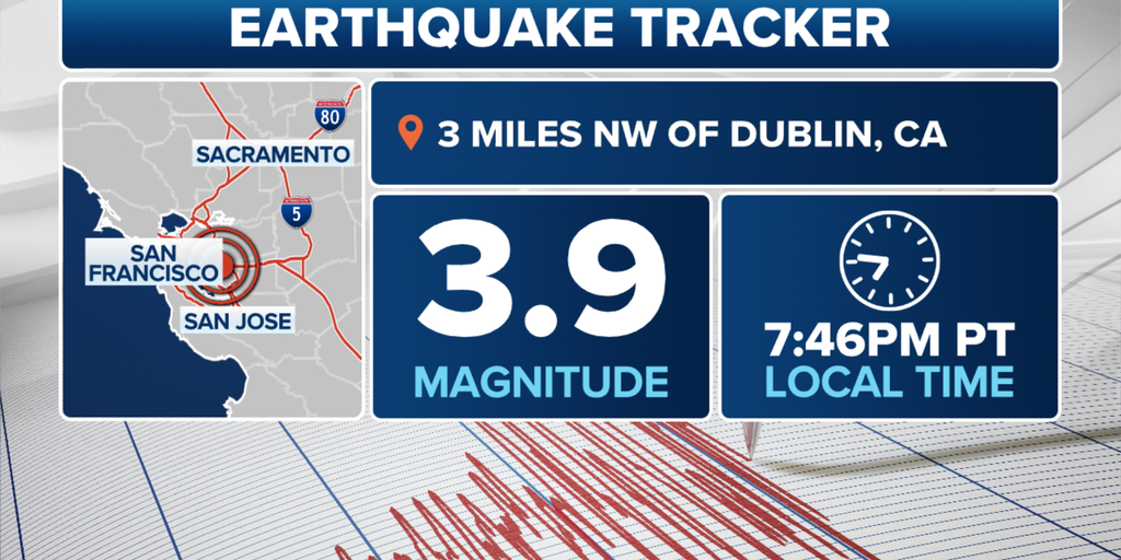 Magnitude 3.9 earthquake shakes San Francisco Bay area | Fox Weather