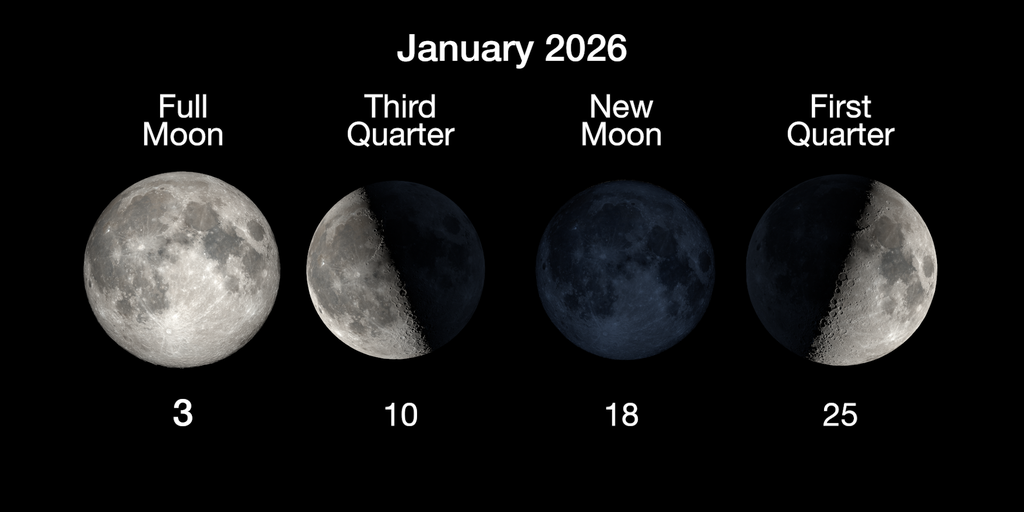 Here's when to see January's new moon | Fox Weather